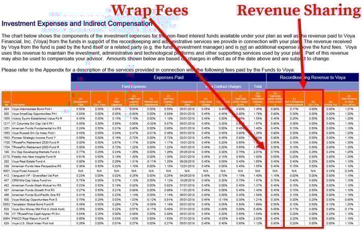 How to Find & Calculate VOYA 401(k) Fees